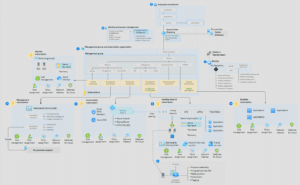 Azure Landing Zone: Essential Reference Architecture Guide