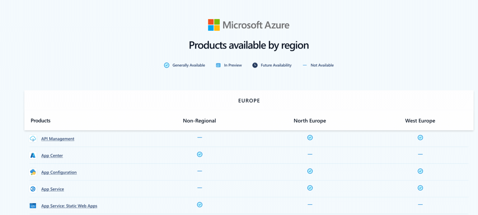 Quickly test Latency to Azure Locations 2024 - Hybrid Infrastructure ...