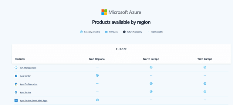 Quickly test Latency to Azure Locations 2024 - Hybrid Infrastructure ...