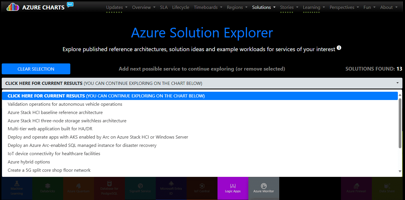 Azure Charts– Visualisation of Azure News - Hybrid Infrastructure and ...