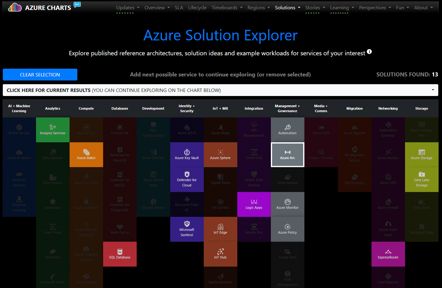 Azure Charts– Visualisation of Azure News - Hybrid Infrastructure and ...