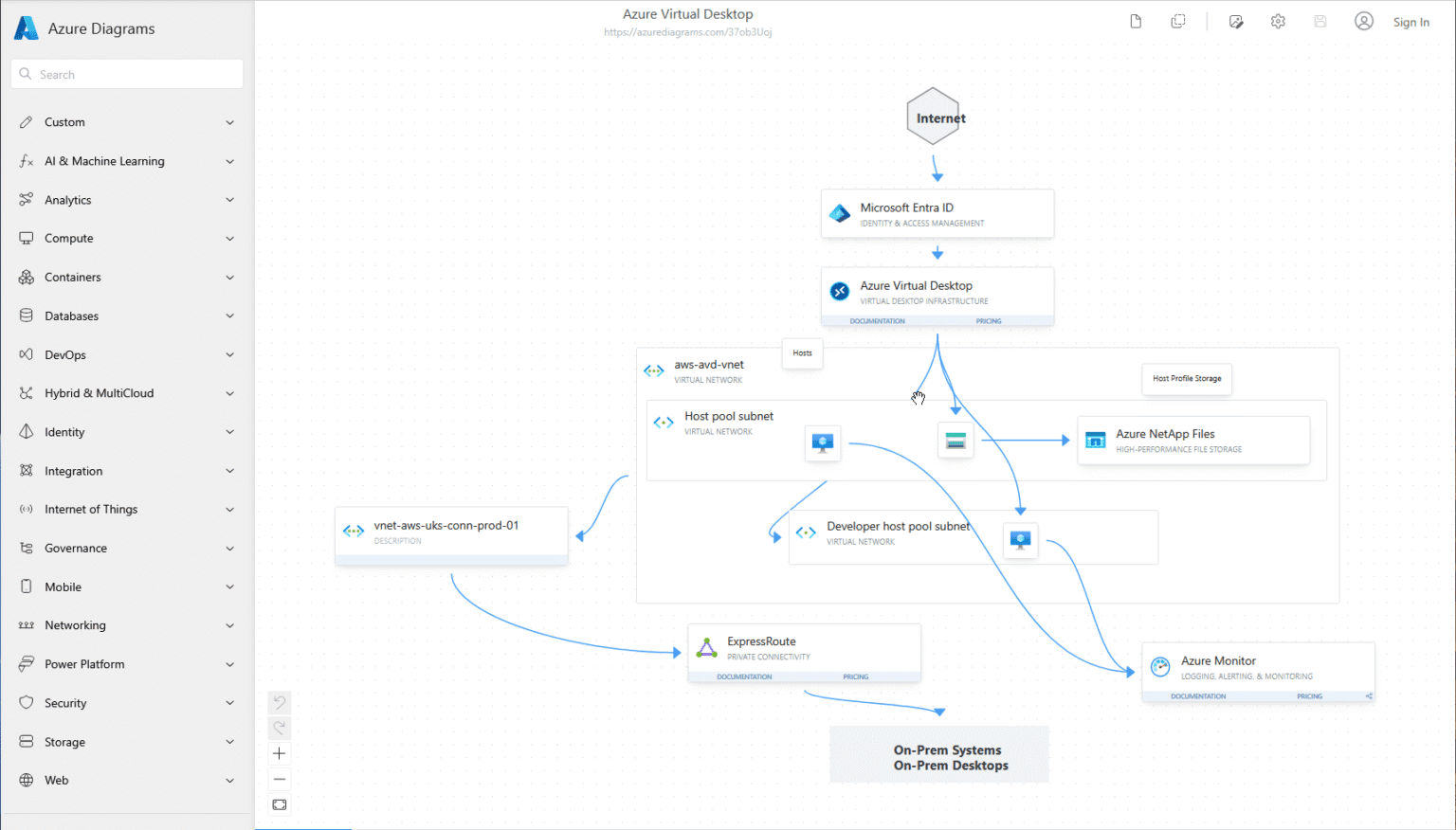 Azure Architecture Icons for Enhancing Your Documents