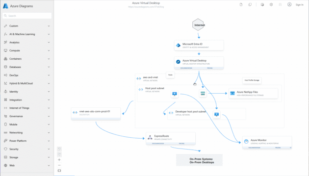 Azure Architecture Icons for Enhancing Your Documents