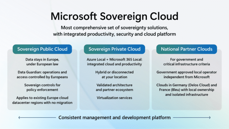 Azure Arc Region Availability - Choose the right region